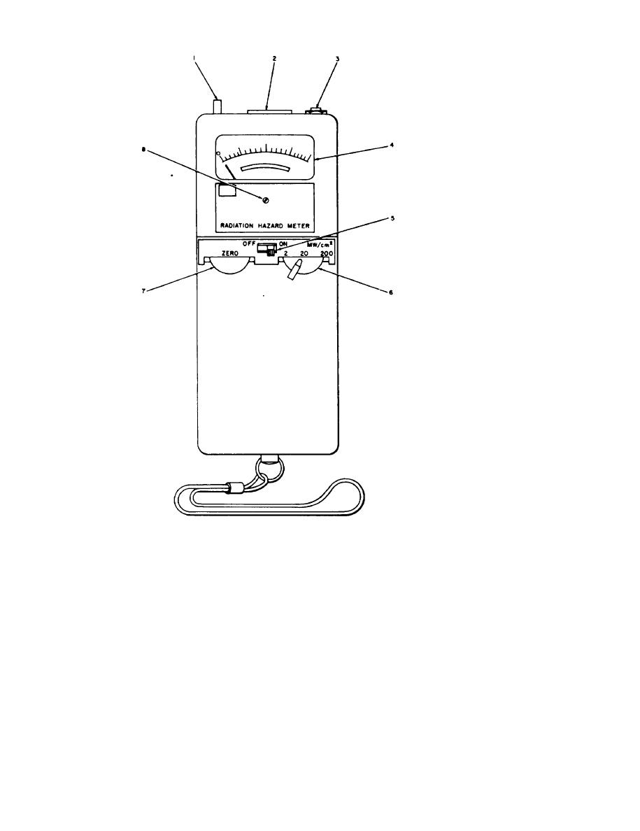 Figure 2. Power Density Meter Controls, Indicators and Connectors