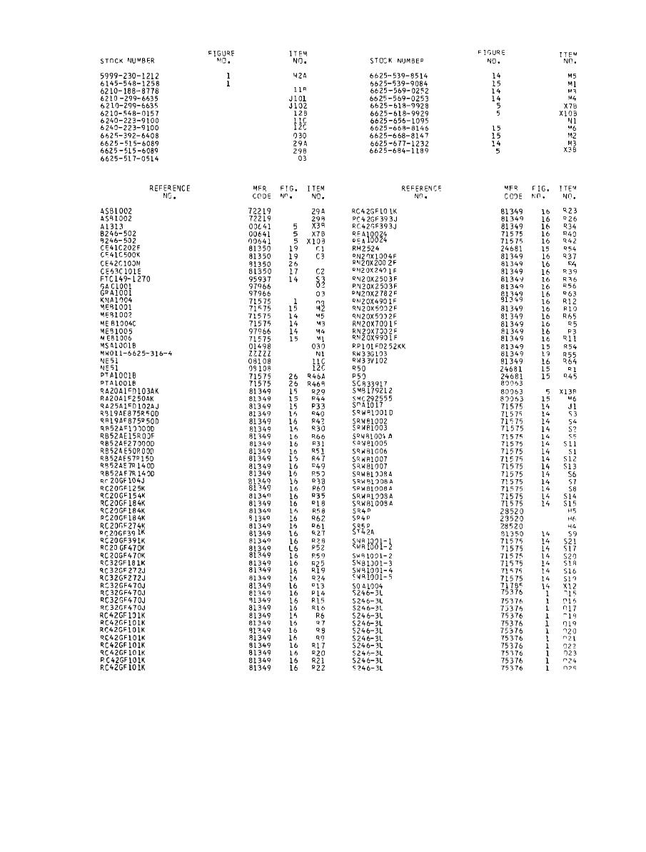 INDEX FEDERAL STOCK NUMBER AND REFERENCE NUMBER - TM-11-6625-316-34P0014