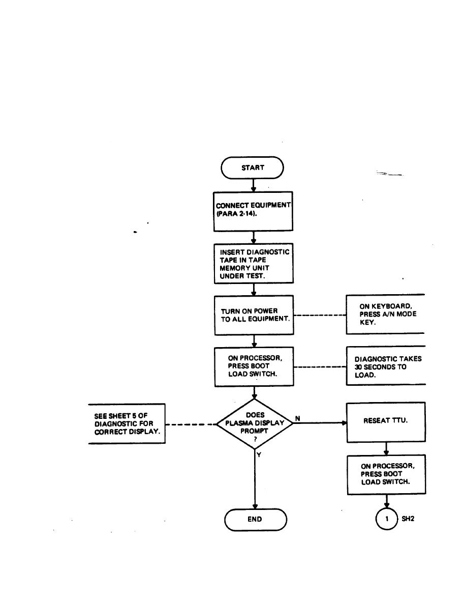 TROUBLESHOOTING FLOWCHART TAPE MOTION BUT NO OUTFOOT (SHEET 1 OF 3)