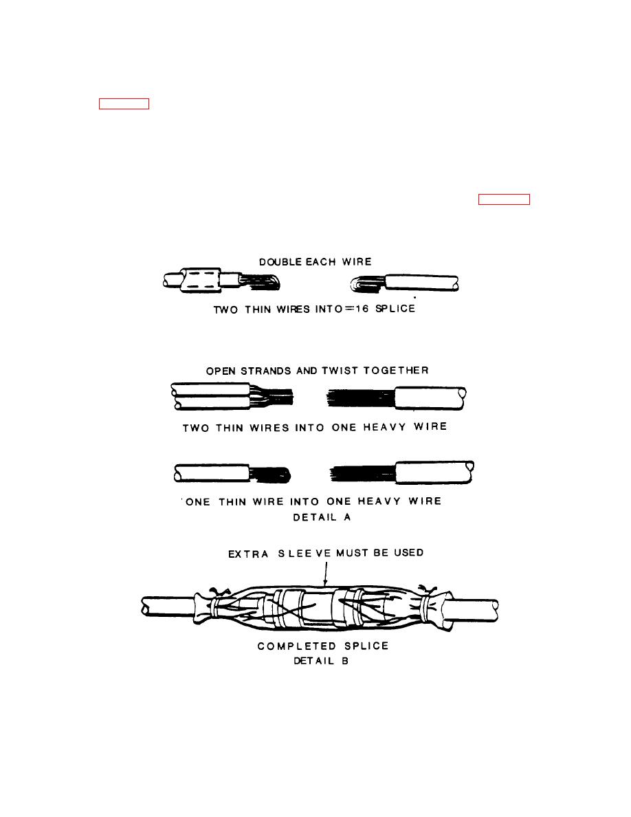Option 3: Splicing different size wires.